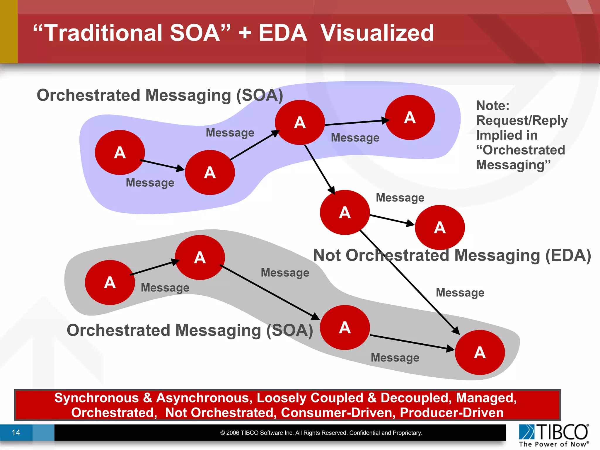 Proposed Event Processing Definitions ,September 20, 2006 | PPT