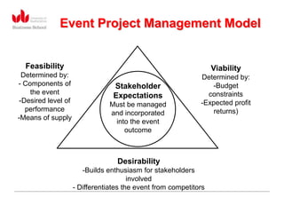 Event project management | PPTX