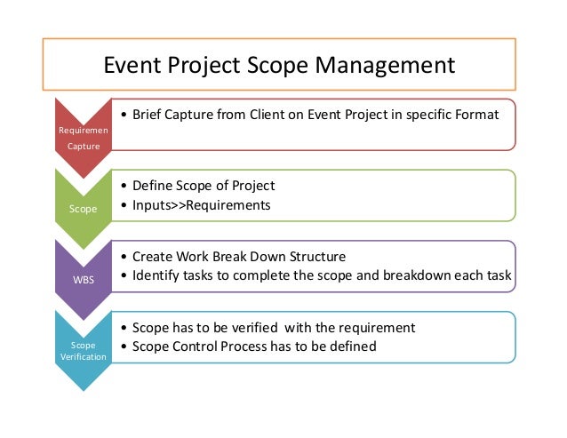 Event Project Management