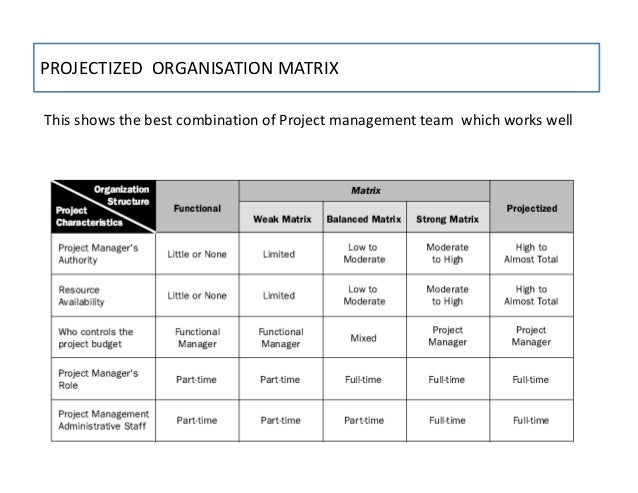 Event project management