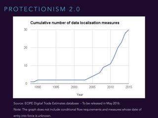 Data localisation and data security | PPT