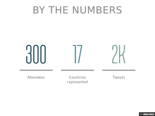 Event Recap Template | PPTX