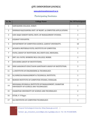 FDP Event Report | PDF | Computer Software and Applications | Computing