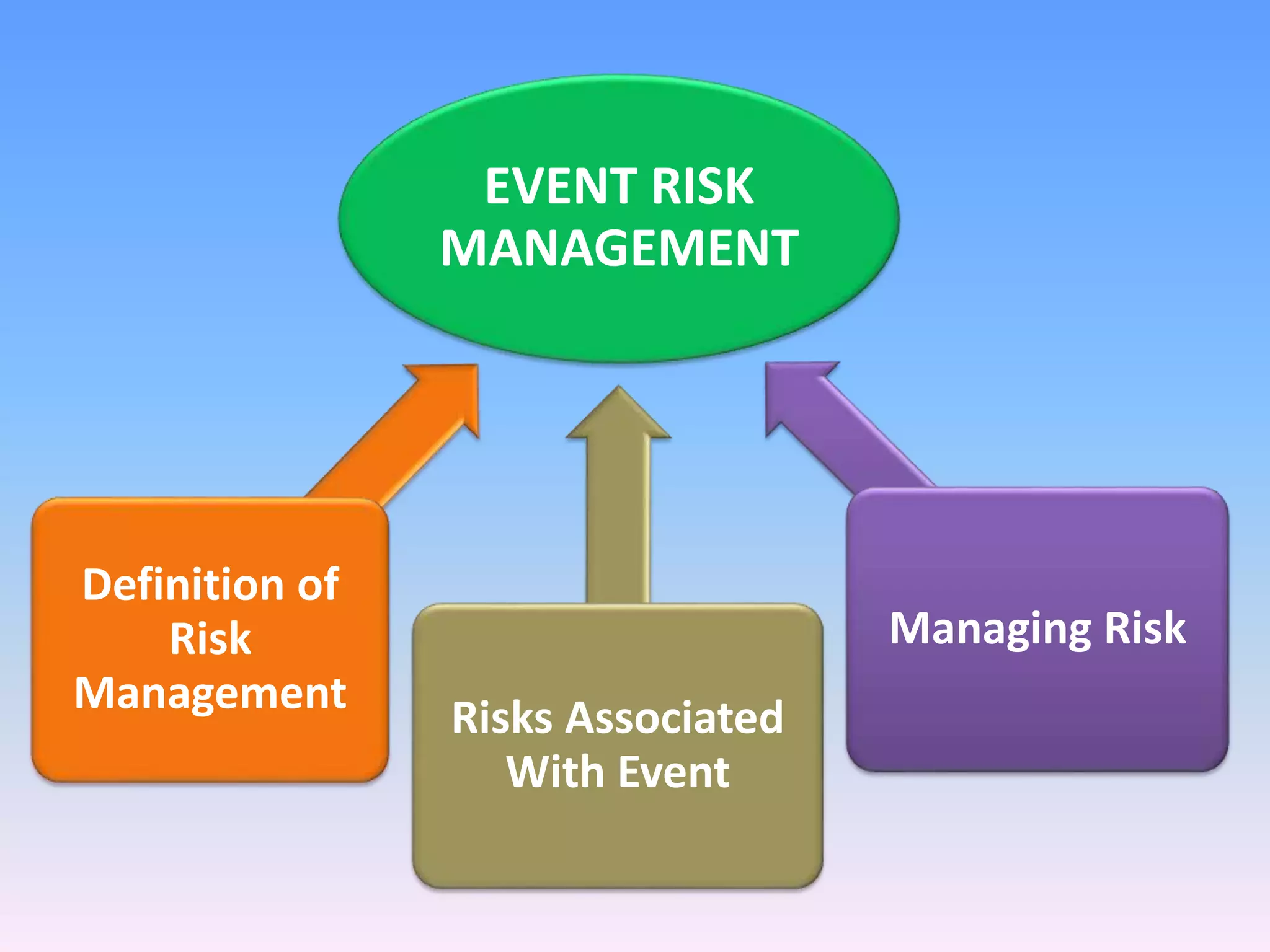 Event Risk Management | PPTX