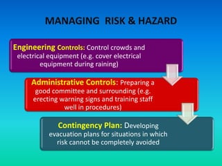 Event Risk Management | PPTX