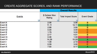 A New Model to Measure Event Impact | PPTX