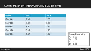 A New Model to Measure Event Impact | PPT