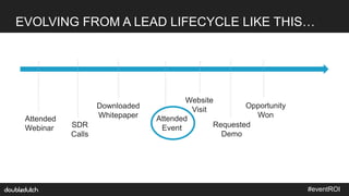 A New Model to Measure Event Impact | PPT