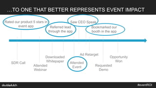 A New Model to Measure Event Impact | PPT