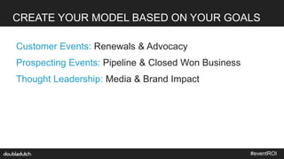 A New Model to Measure Event Impact | PPT
