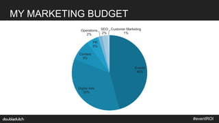A New Model to Measure Event Impact | PPT