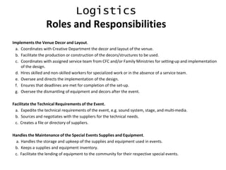 Events-Management-TRAINING-ppt.pptx