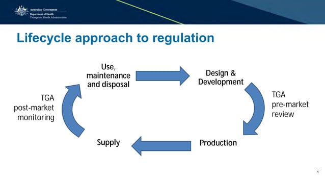 Presentation: Life cycle of medical devices | PDF
