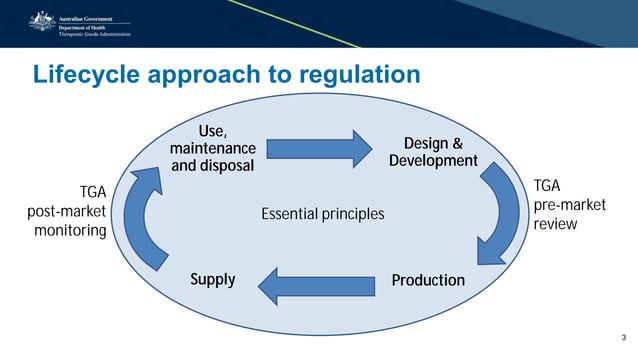 Presentation: Life cycle of medical devices | PDF