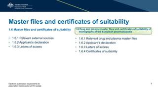 Electronic submission requirements for prescription medicines - AU eCTD ...