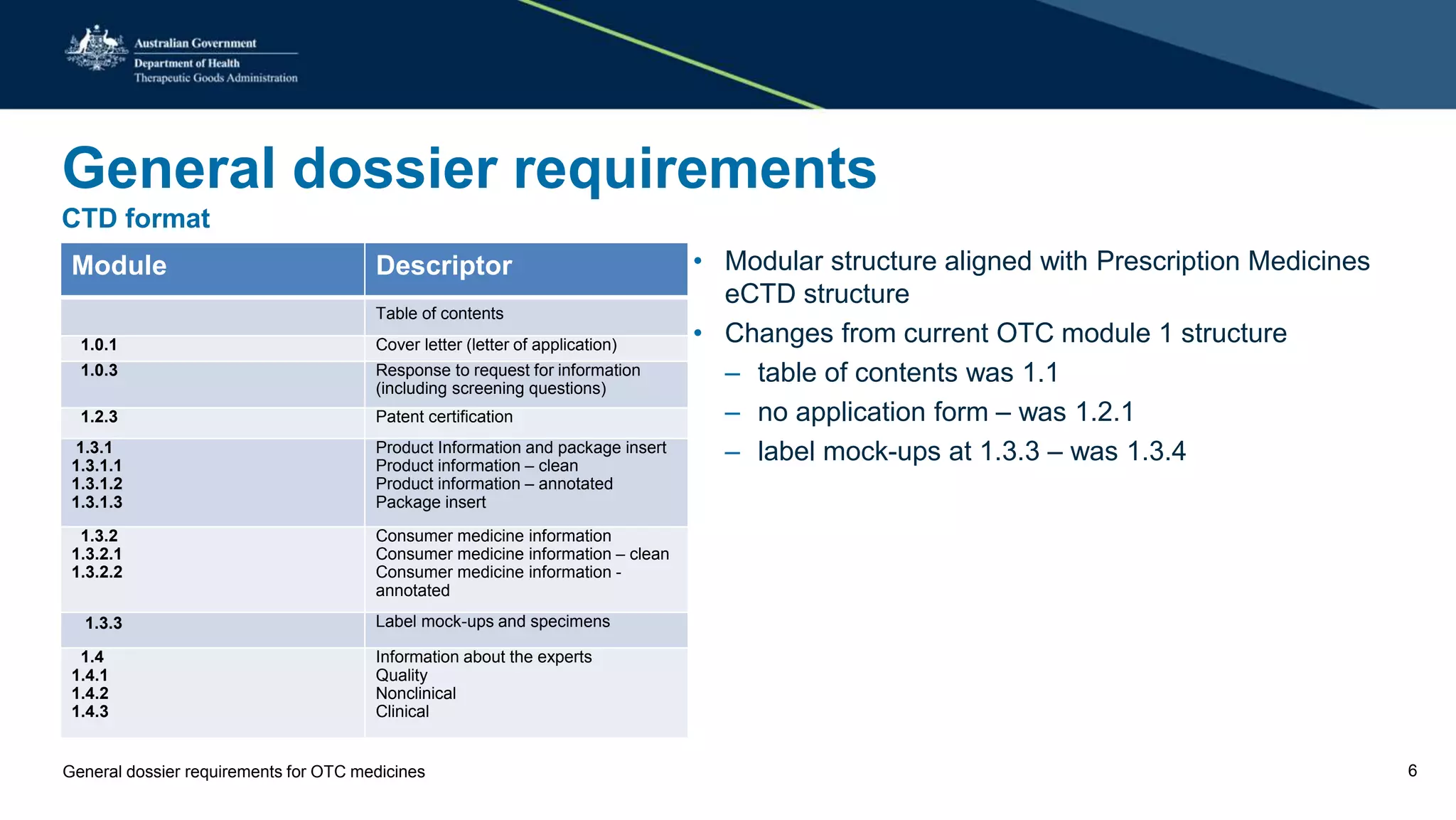 General dossier requirements for OTC medicines | PPTX