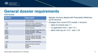 General dossier requirements for OTC medicines | PPTX