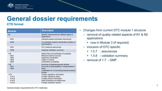 General dossier requirements for OTC medicines | PPTX