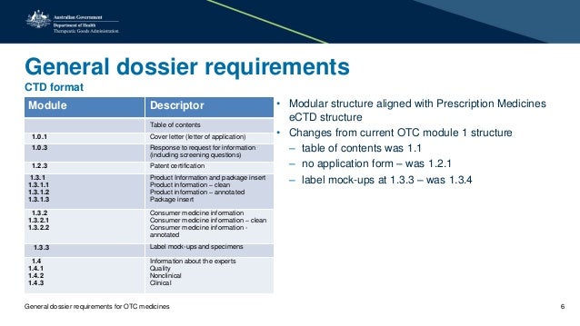 General dossier requirements for OTC medicines
