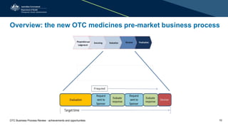 OTC Business Process Review - achievements and opportunities | PPT