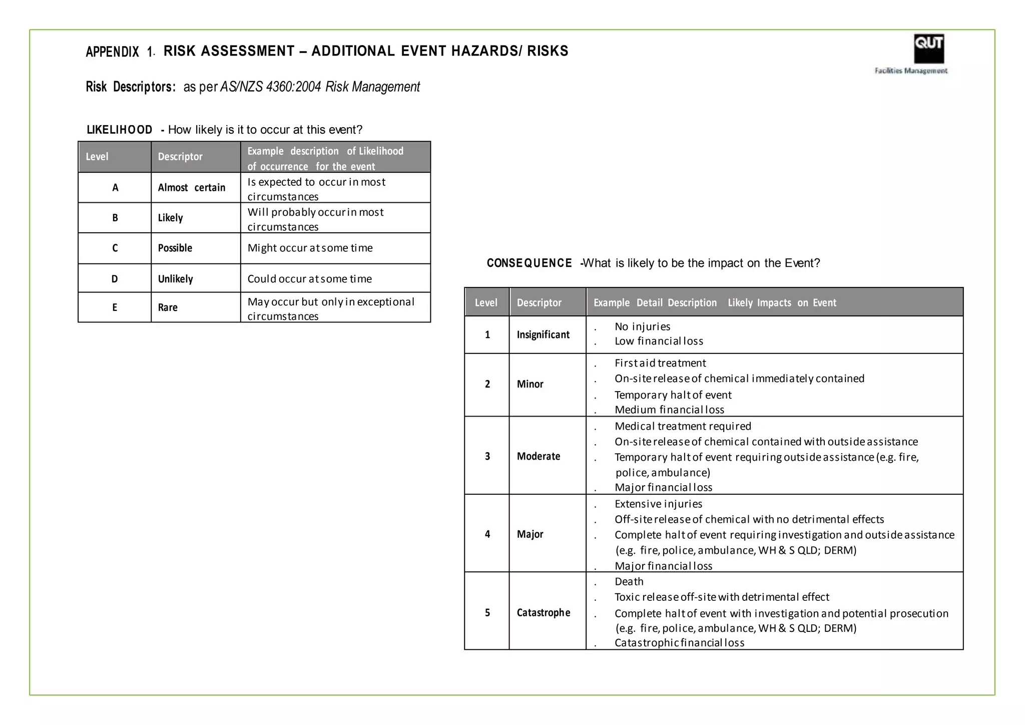 Event safety checklist | DOCX