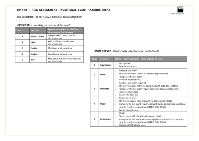 Event safety checklist | DOCX