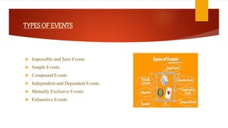 EVENTS AND TYPES OF EVENTS | PPTX