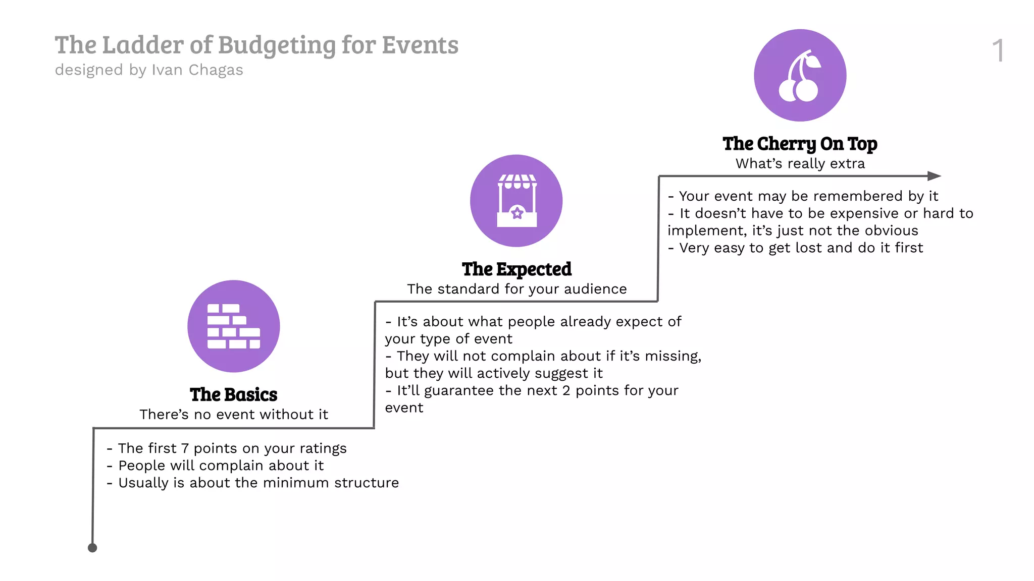 Event Budgeting: how to create an event budget - The ladder of ...
