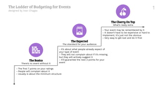 Event Budgeting: how to create an event budget - The ladder of ...