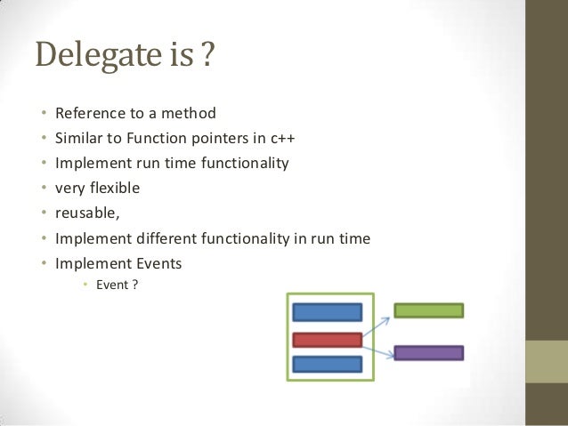 Events And Delegates 