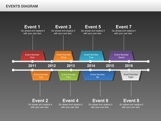 Events Diagram for PowerPoint by PoweredTemplate.com