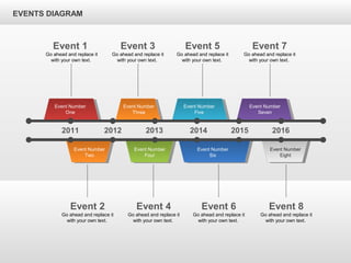 Events Diagram for PowerPoint by PoweredTemplate.com