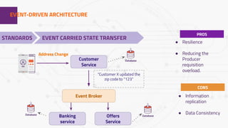 Events, event driven architecture and async api, what the fork - EN | PPT