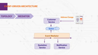Events, event driven architecture and async api, what the fork - EN | PPT