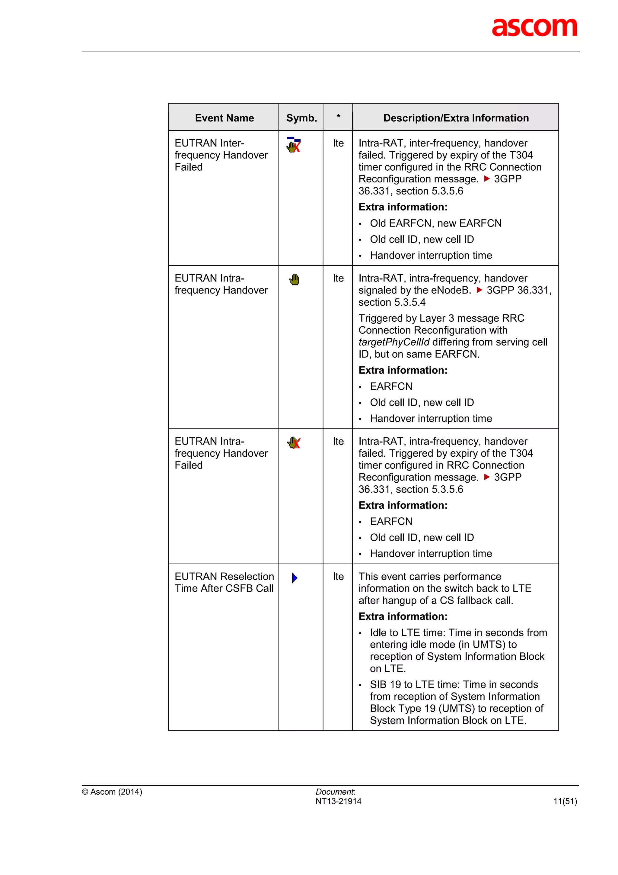 Events in tems products | PDF