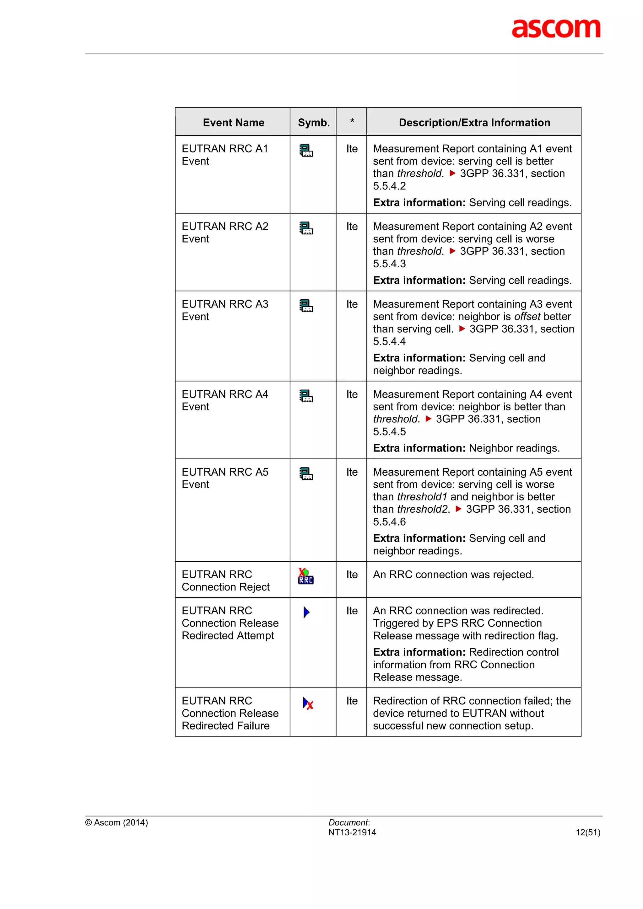 Events in tems products | PDF