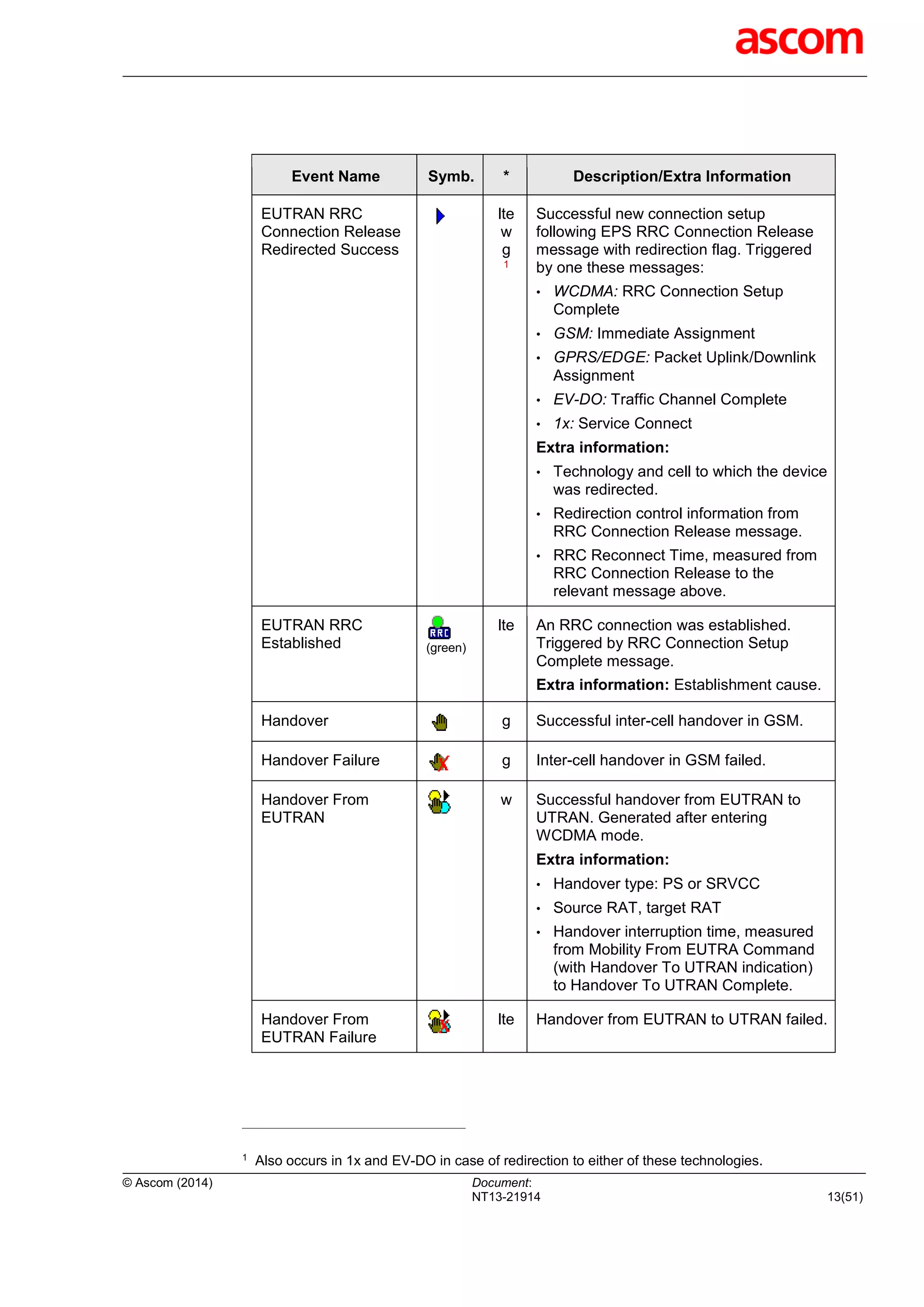 Events in tems products | PDF