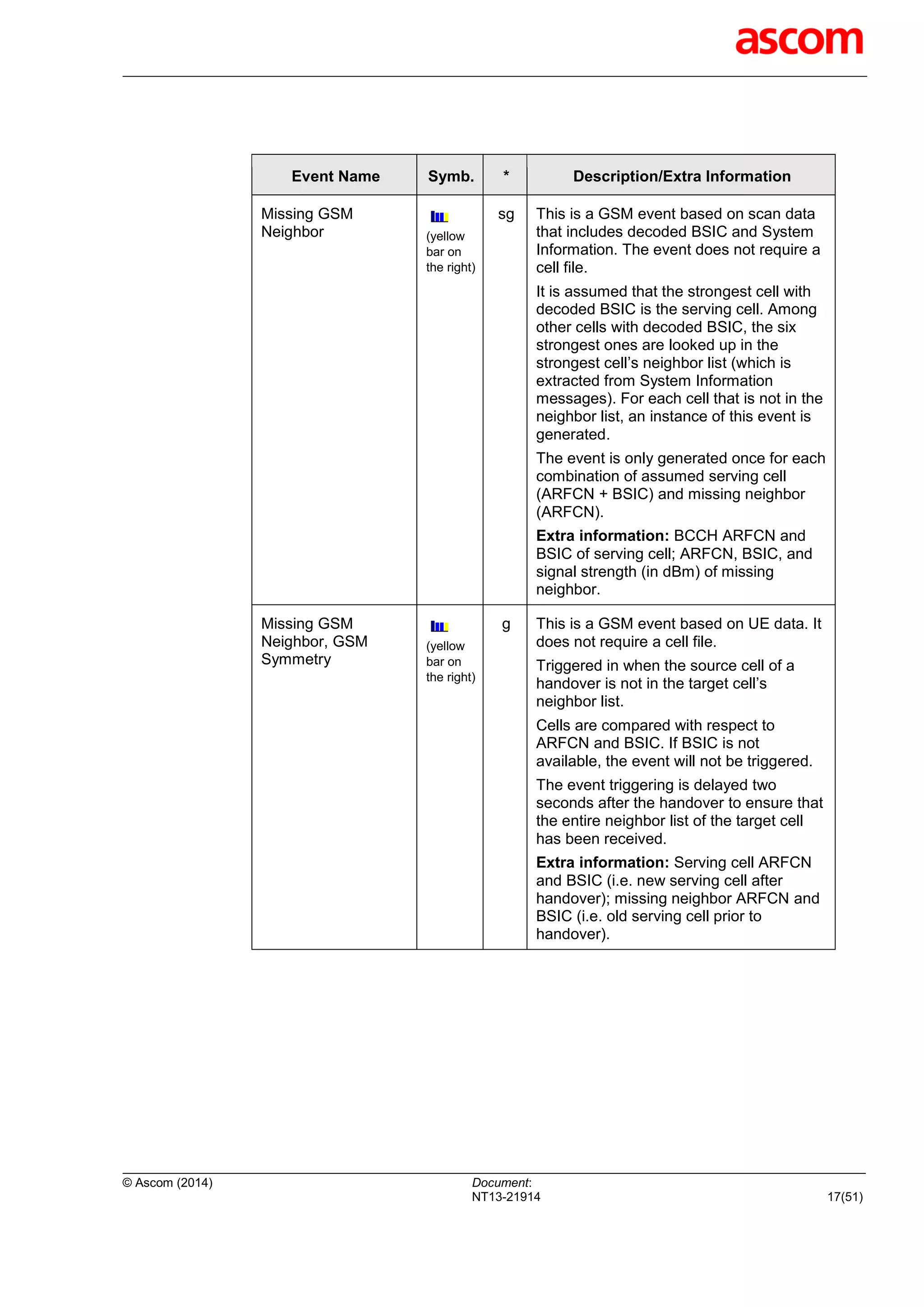 Events in tems products | PDF