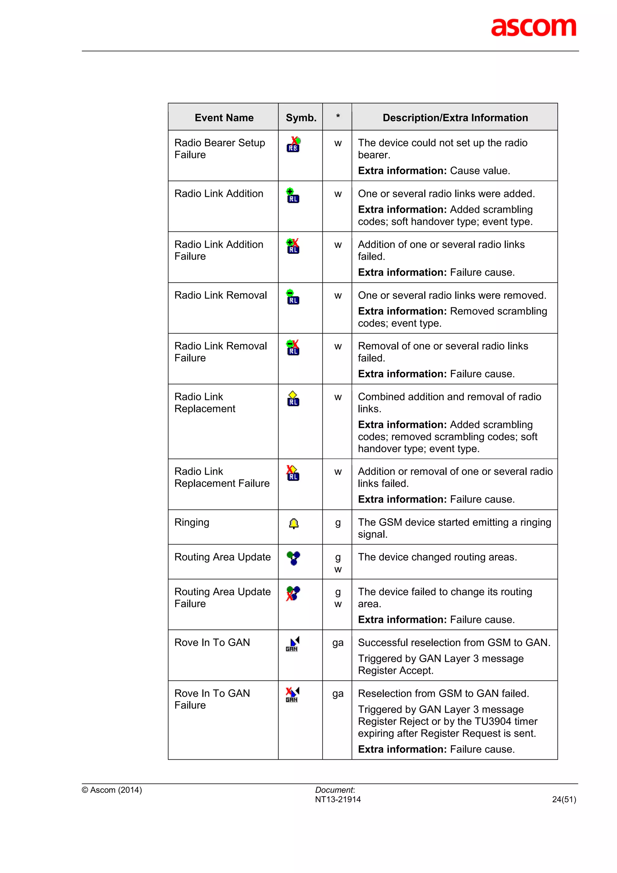 Events in tems products | PDF