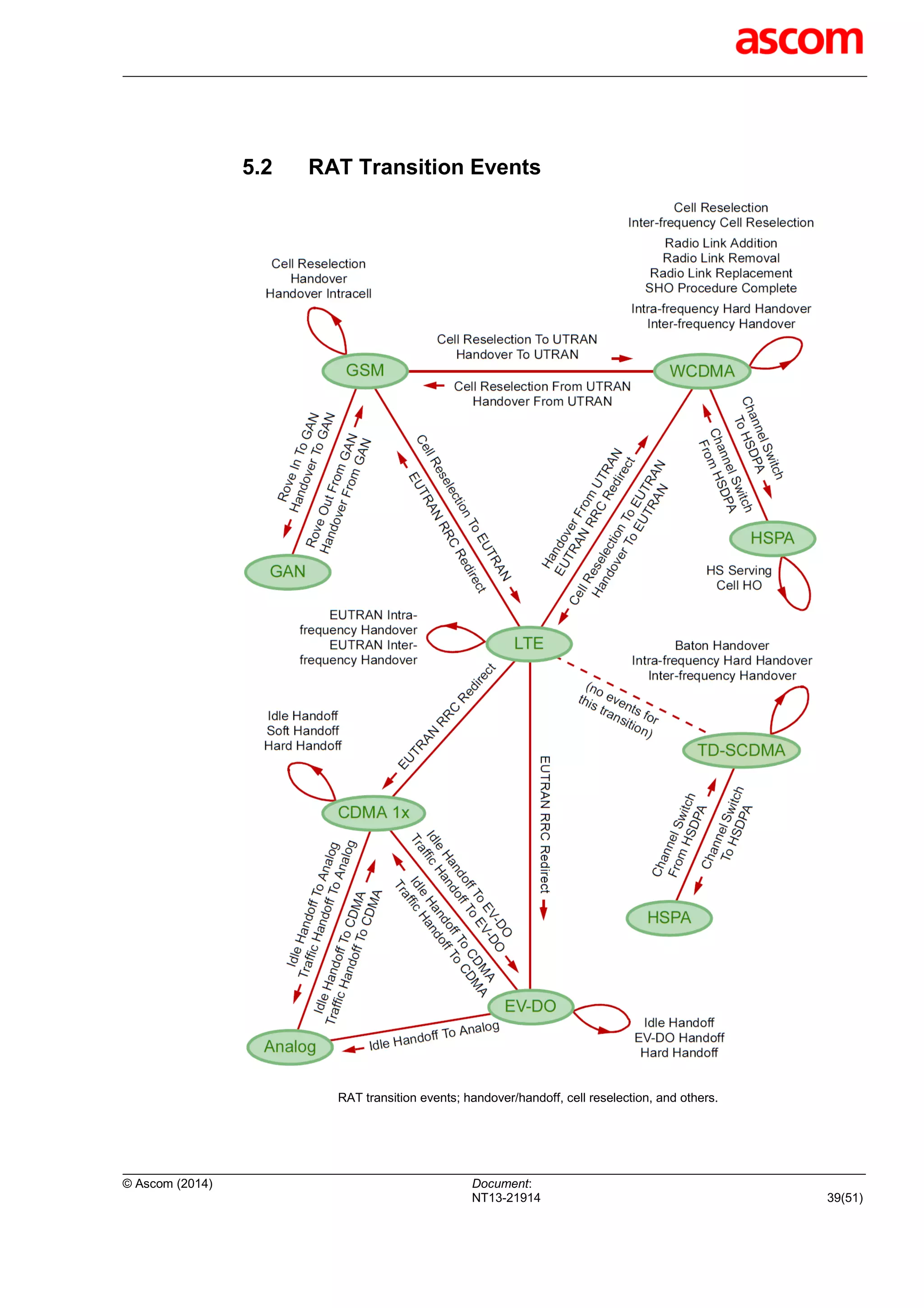 Events in tems products | PDF