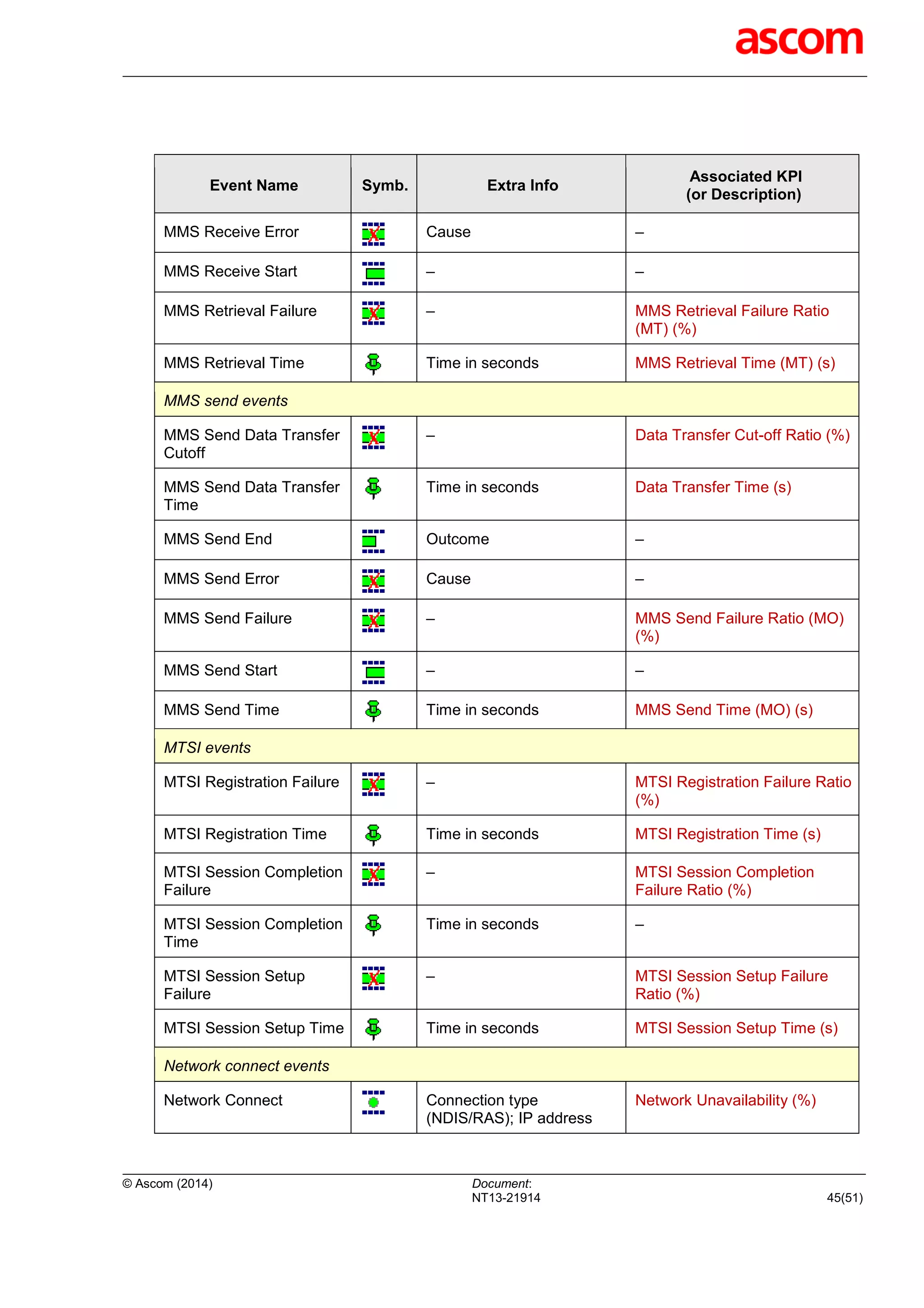 Events in tems products | PDF