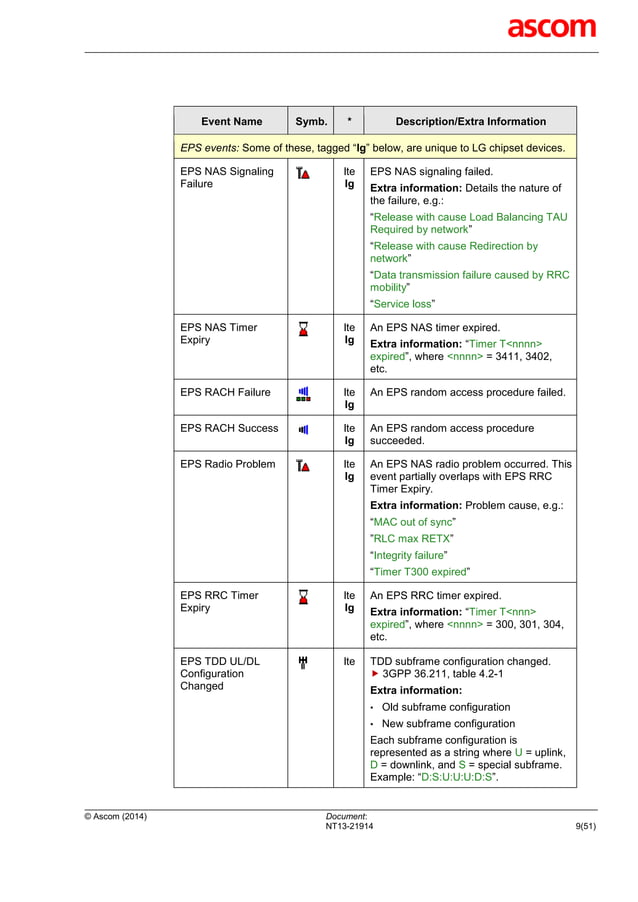 Events in tems products | PDF