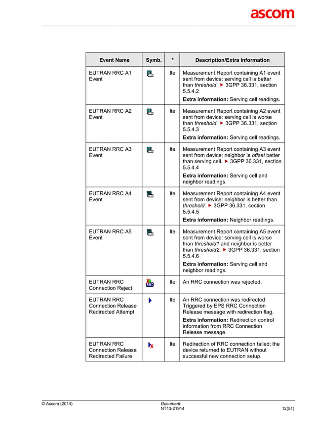 Events in tems products | PDF