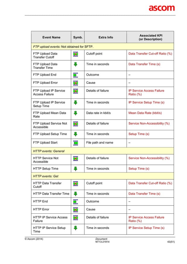 Events in tems products | PDF
