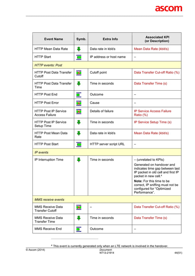 Events in tems products | PDF