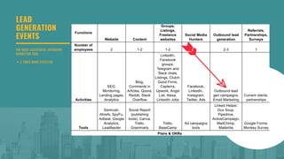 Events. Lead Generation | PPT