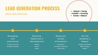 Events. Lead Generation | PPT