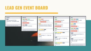 Events. Lead Generation | PPT