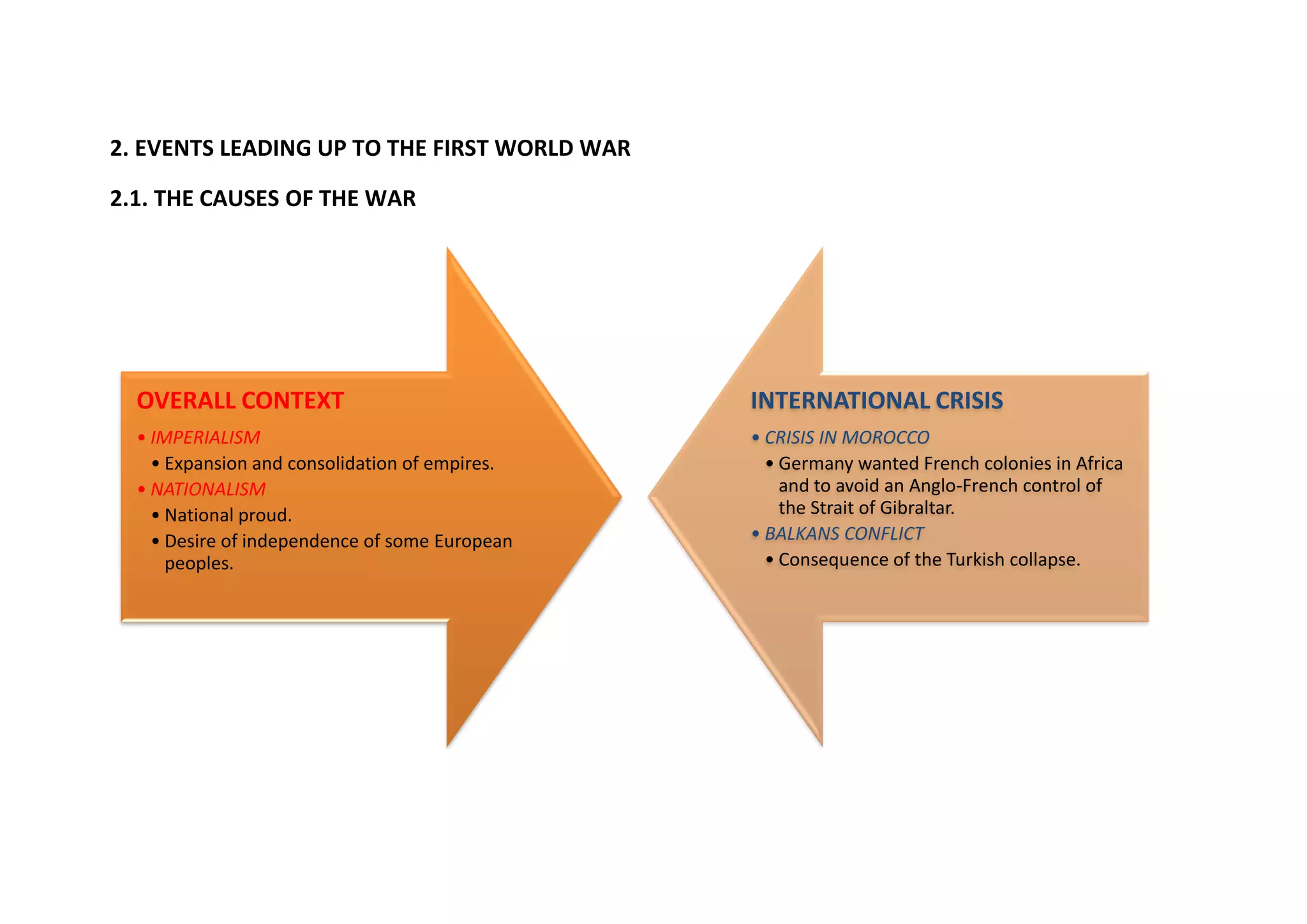 Events leading up to the wwi | PDF