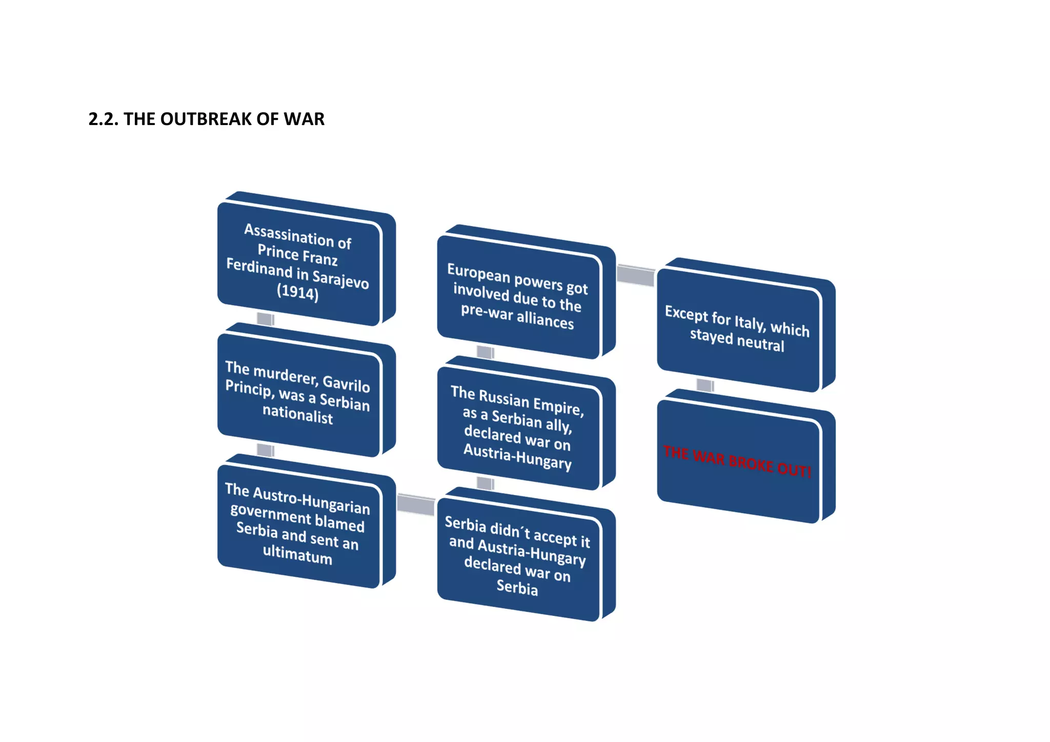 Events leading up to the wwi | PDF